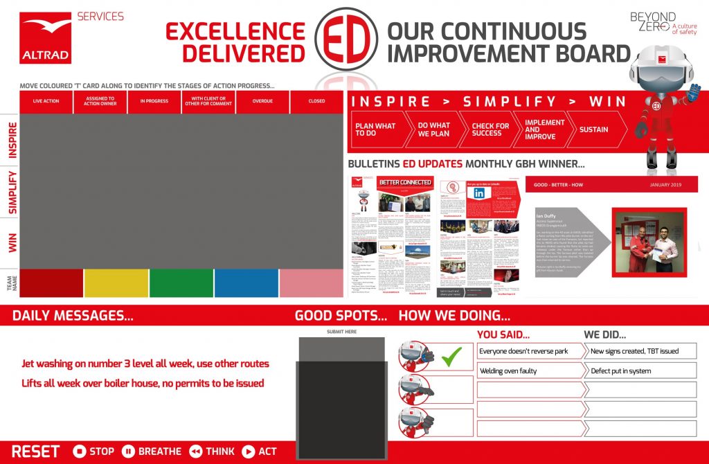 How our Drax team have enhanced their continuous improvement – Altrad ...